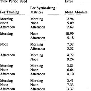 Mean Absolute Error And Mean Absolute Average Error For Four Training Download Table