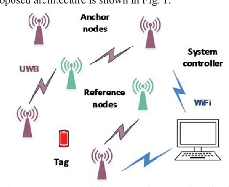 Figure 1 From New Synchronization Method For Uwb Tdoa Based