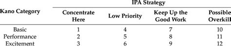 The Attribute Priority Rankings For Resource Allocation Download