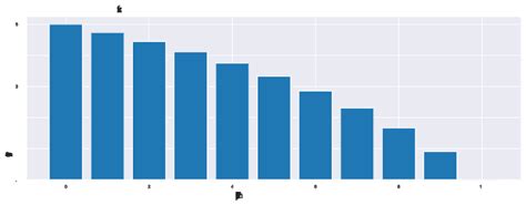 tutorials on pyagrum — pyagrum 2 2 0 documentation