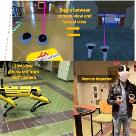 Prototype Testing The Proposed Approach Was Validated Through Download Scientific Diagram