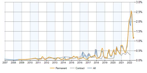 Data Privacy Jobs In The South West Skill Sets And Salary Benchmarking