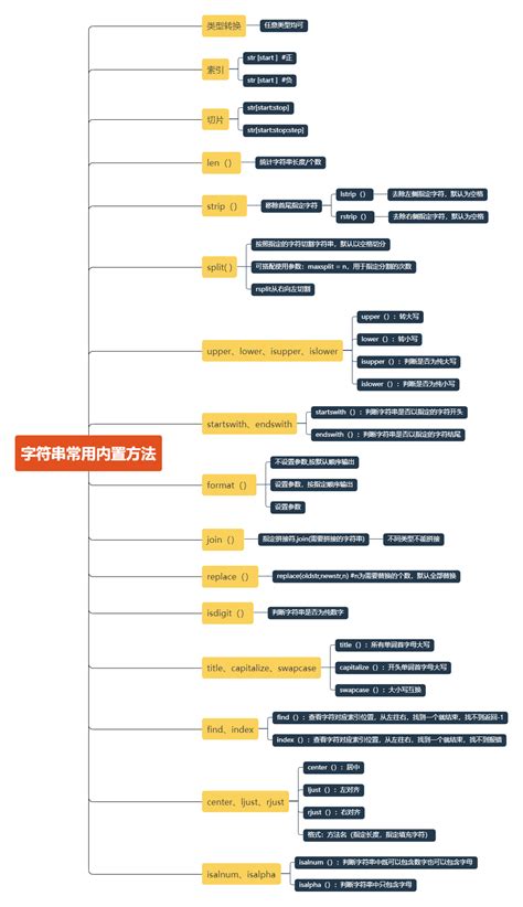 字符串、列表、元组、字典、集合内置方法思维导图 Hammerze 博客园