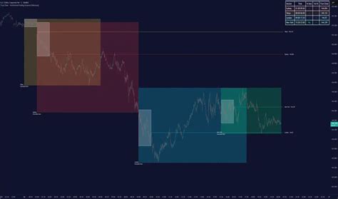 True Close Institutional Trading Sessions Zeiierman — Indicator By Zeiierman — Tradingview