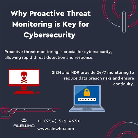 Alewho It Solutions On Linkedin Proactivesecurity Threatmonitoring Cybersecurity