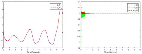Fixed Time Adaptive Synchronization Of Fractional Order Memristive Fuzzy Neural Networks With