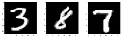Implementing An MLP In TensorFlow Keras