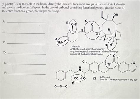 Solved TABLE 2.1 EXAMPLES OF COMMON FUNCTIONAL GROUPS | Chegg.com
