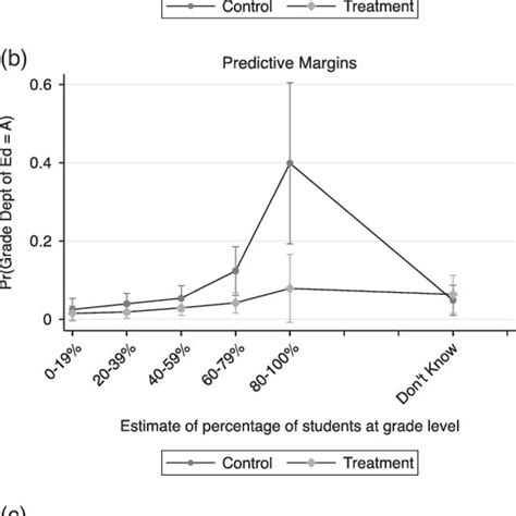 The Effect Of Prior Beliefs On The Effect Of Information A Download Scientific Diagram