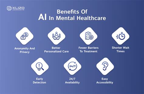 Ai In Mental Health Addressing The Crisis With Technology Klizos Web Mobile And Saas