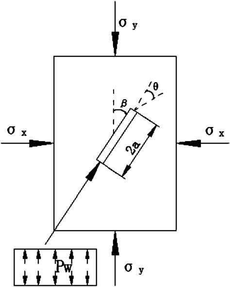 Shale Hydraulic Fracture Propagation Prediction Method Eureka Patsnap