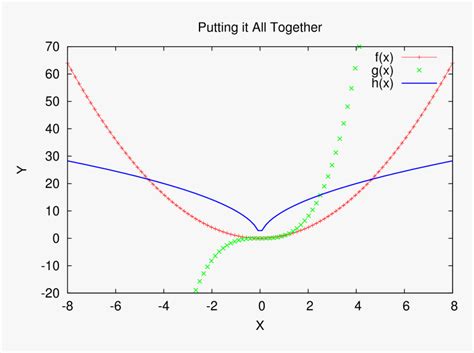 Gnuplot Basic Function Plot HD Png Download Transparent Png Image PNGitem