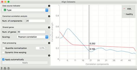 Orange Data Mining Undefined