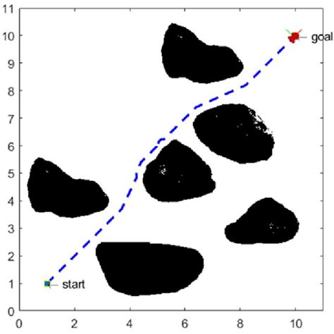 Weighted Sum Selections For Moo Download Scientific Diagram