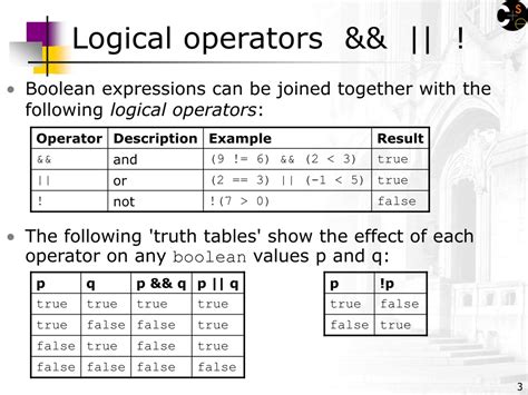 Ppt Mastering Boolean Logic Fundamentals And Practice Problems