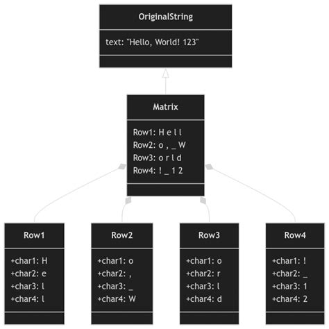 密碼學 aes codingman cc