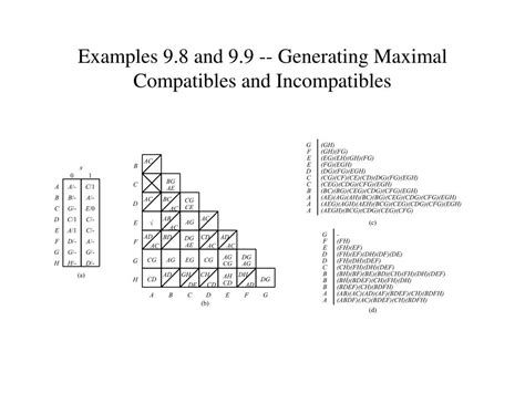 ppt chapter 9 simplification of sequential circuits powerpoint