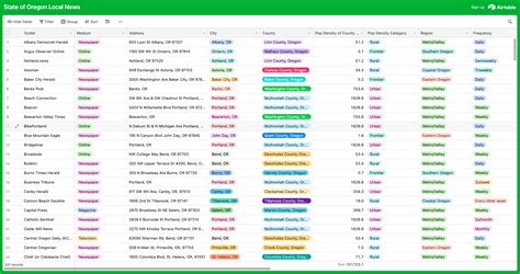 Mapping The Local News Ecosystem In Oregon Agora Journalism Center