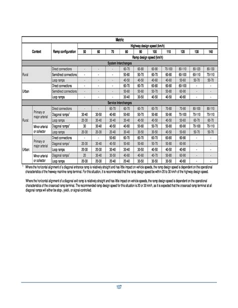 Appendix A Suggested Text For Future Edition Of Aashto Green Book