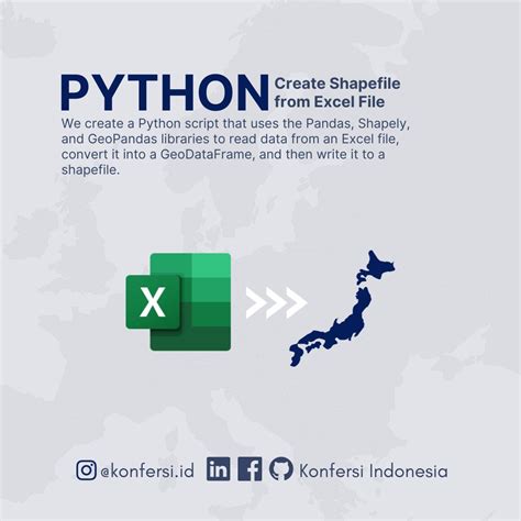 Pt Konfersi Metocean Climate Consultant On Linkedin Python Gis Model Metocean Programming