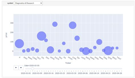 Python Jupyter Notebook Plotly Not Showing Graph Just