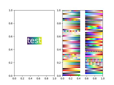 Bboximage デモmatplotlib Pythonの可視化