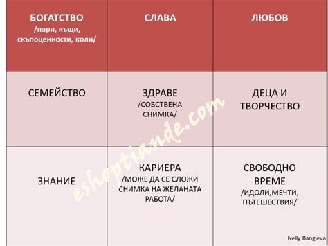 Как да си направим "вълшебна"карта на желанията? - Тианде
