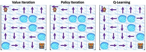 Projects Ali Zarei Baygi