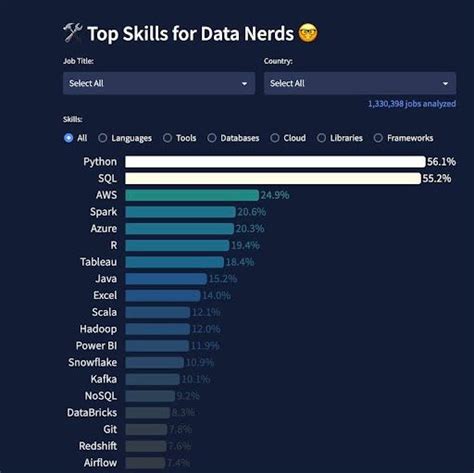 John K Moran On Linkedin Dataanalyst Tech Ai Netflix Datastrategy Sql Dataengineering…