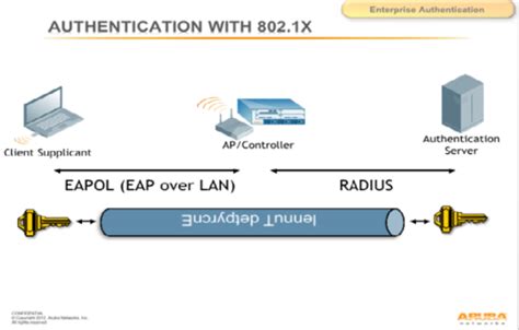 Security Fundamentals Flashcards Quizlet