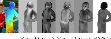 figure 3 from realistic full body anonymization with surface guided