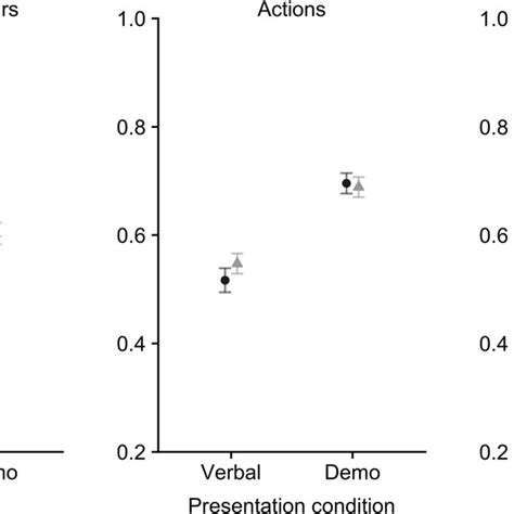 A Careful Design Of Digital Pid Controller From C2000 Dcl The Pid Download Scientific Diagram