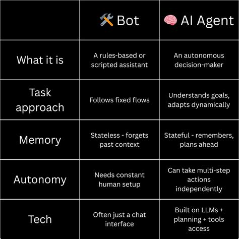 ai llm aiagents productdesign techsimplified autonomousai openai