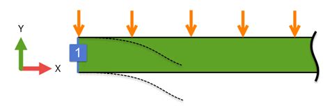 how to constrain a solid to allow rotation fusion 360 autodesk