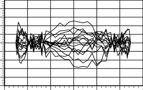the measured variations in the interpolation error called