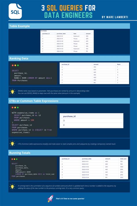dataengineer sql dataengineering marc lamberti 27 comments