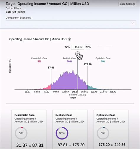 Sap Analytics Cloud Sac Saps Best Kept Secret Not Any More When We See So Many Of Our