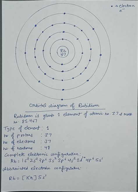Solved Help Rubidium Type Of Element Protons Electrons