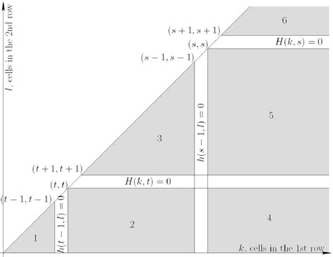 Partially Massless Field M M T The Set Of Fields Can Be Divided