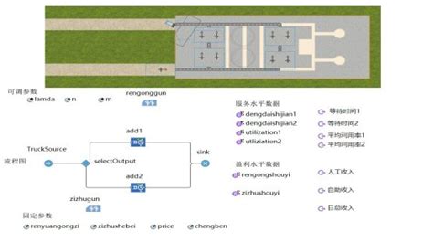 model1 1 simulation models in anylogic cloud
