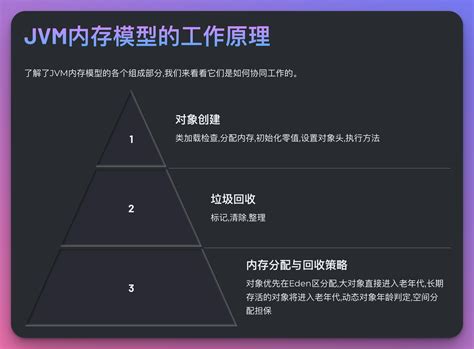 深入解析java虚拟机jvm内存模型 全面掌握jvm内存管理java虚拟机内存模型 Csdn博客