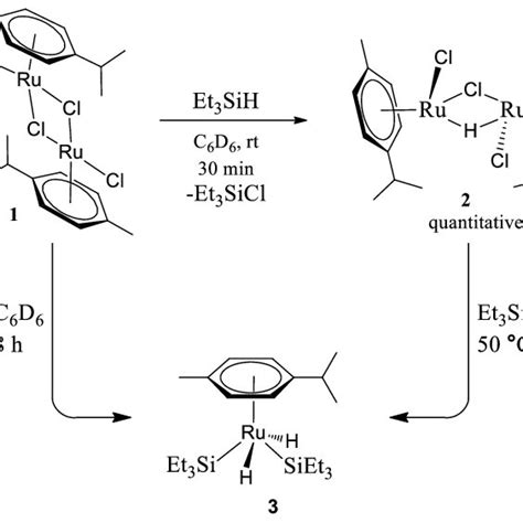 Scheme S1 Synthesis Of Intermediate Complex 3 From 1 Or 2 To
