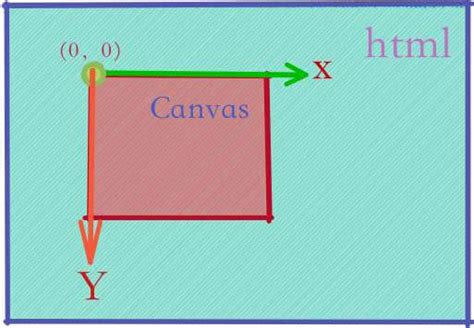 使用canvas怎么绘制线段 web开发 亿速云