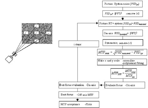 Flowchart Of The Algorithm And A Basic Sample Matrix Geometry Including Download Scientific