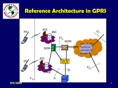 PPT GPRS PowerPoint Presentation Free Download ID