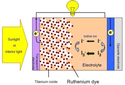 Coatings March 2014 Browse Articles