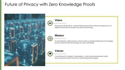 Future Of Privacy With Zero Knowledge Proofs Zk Snarks Ppt Sample Acp