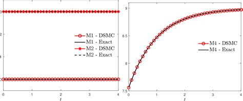 Figure 2 From Particle Simulation Methods For The Landau Fokker Planck