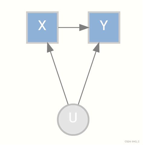 r与结构方程模型（1）：sem的核心 r语言结构方程模型 ks c的博客 csdn博客
