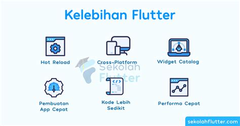 Pengenalan Flutter And Dart Beberapa Penjelasan Apa Itu Dart And By Sekolah Flutter Medium